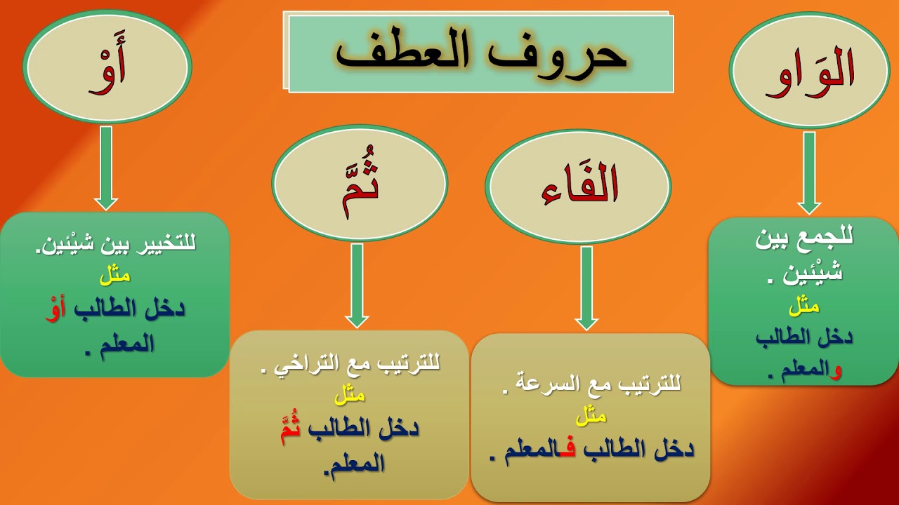 ما هي حروف العطف للاطفال؟ شاهد